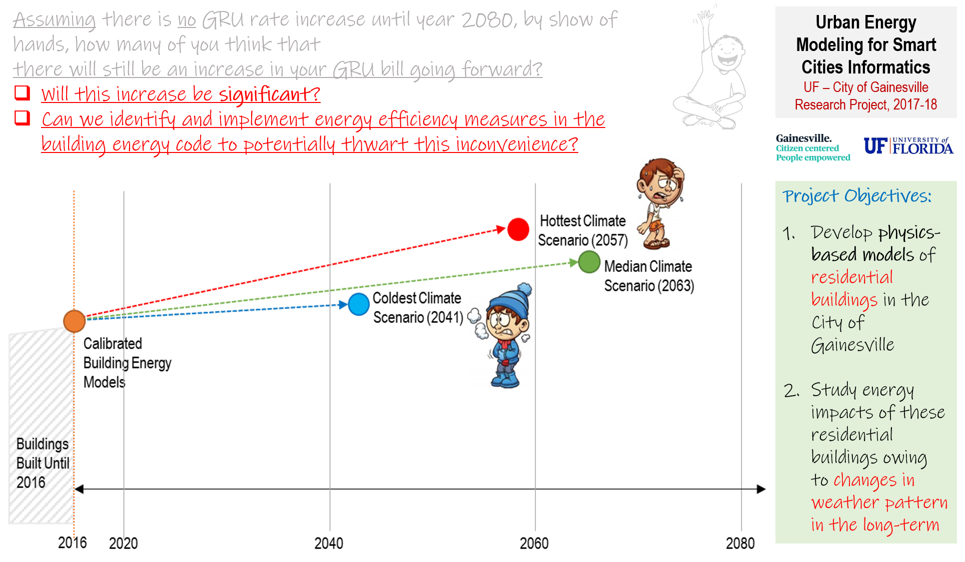 UF – City of Gainesville Research Awards Showcase: Urban Energy ...